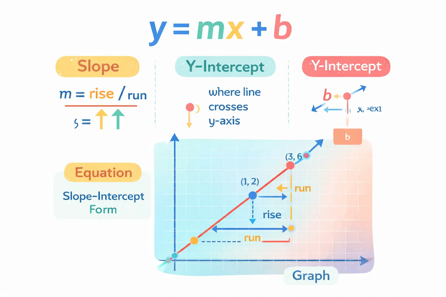 How To Find Slope Intercept Form: A Complete Guide