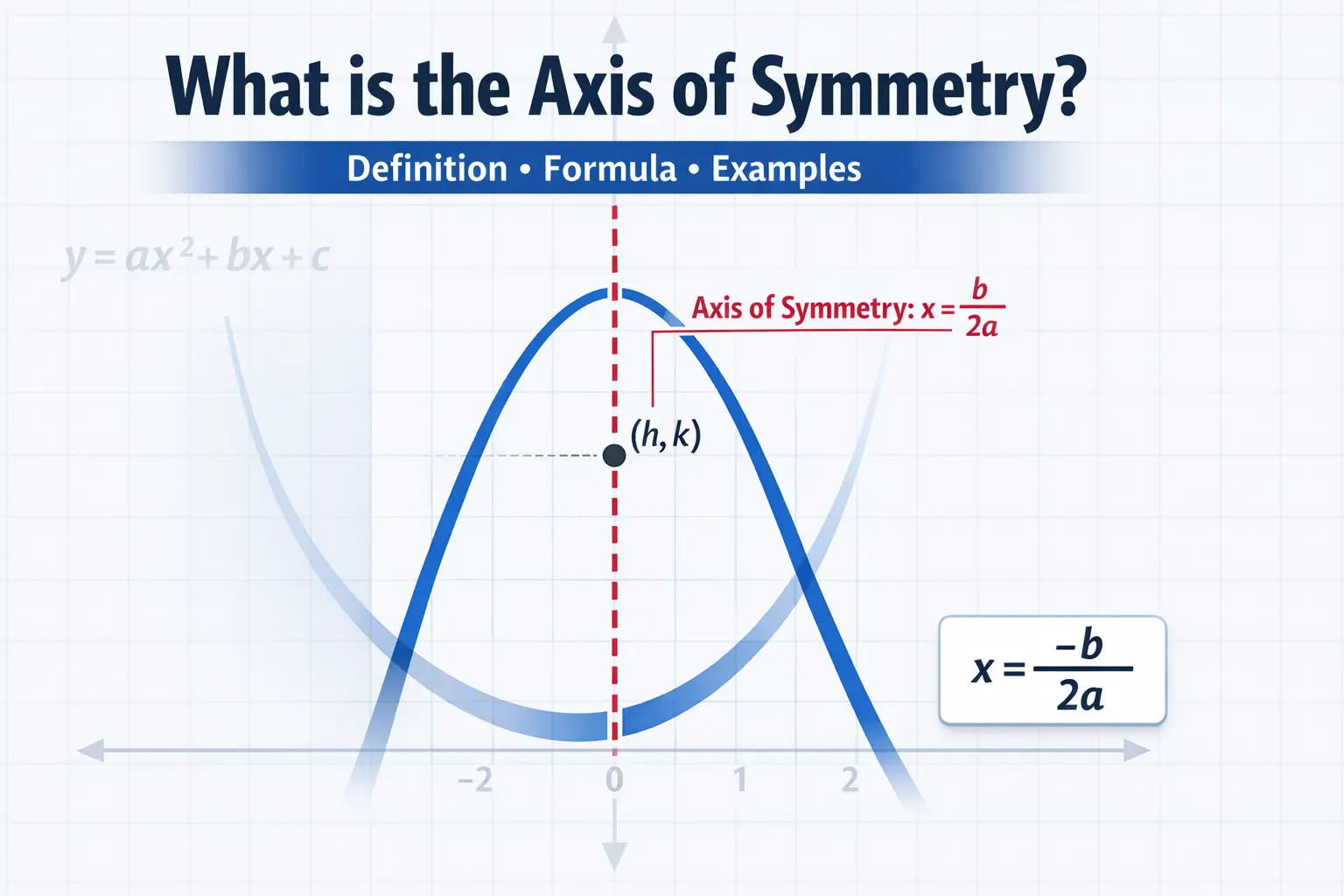 What Is The Axis Of Symmetry? Definition And Examples