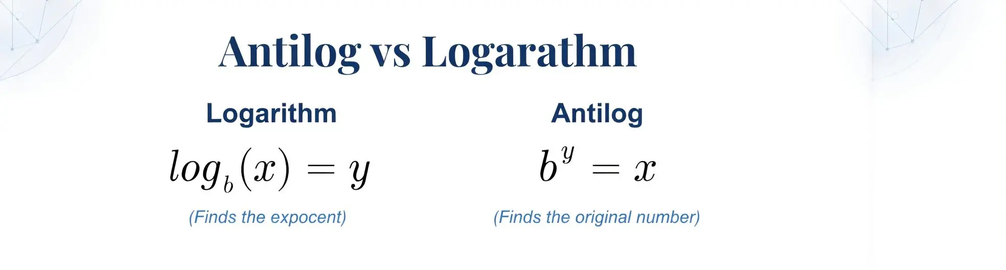Antilog Calculator | Inverse Log Calculator