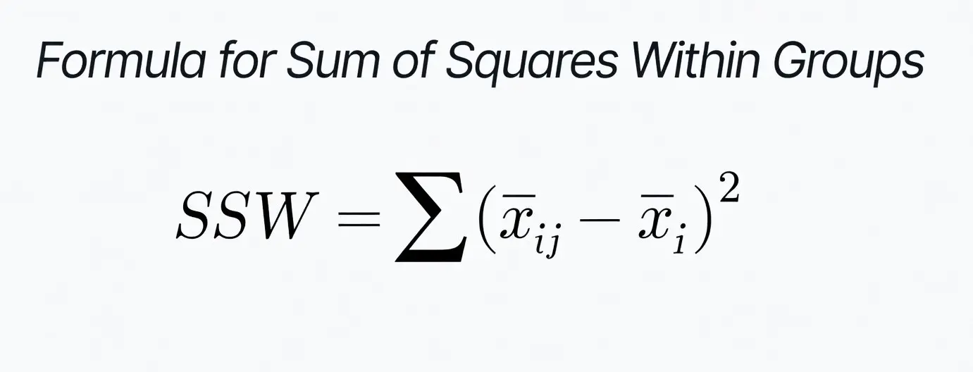 Anova Calculator