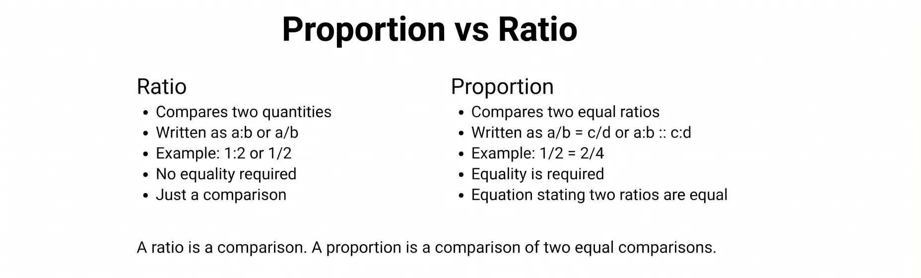 Proportion Calculator | Solve Proportions Online