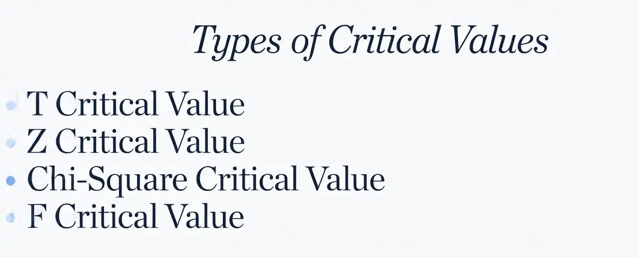 Critical Value Calculator