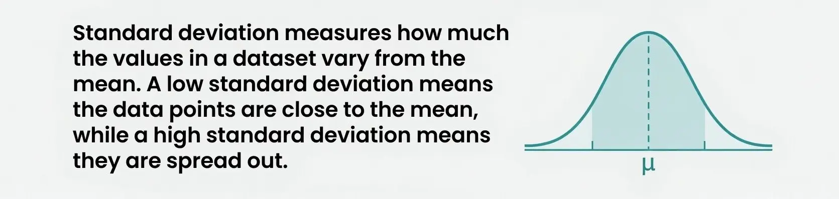 Standard Deviation Calculator