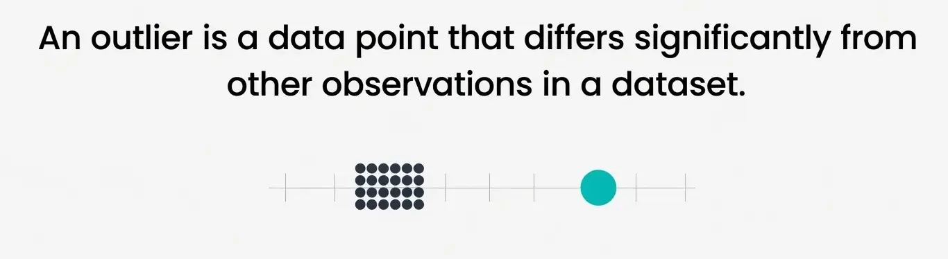 Outlier Calculator