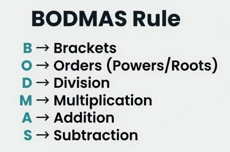 BODMAS Calculator | Order Of Operations
