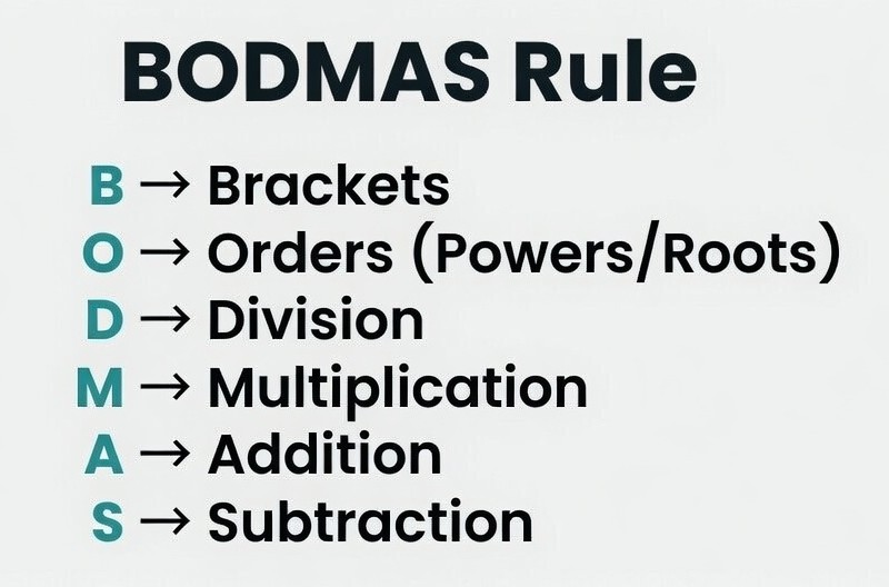 BODMAS Calculator | Order Of Operations